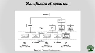 4.5 equalizers and its types | PDF