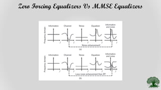 4.5 equalizers and its types | PDF
