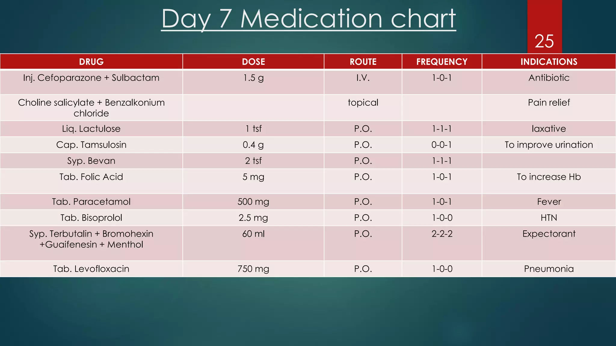 4. a case study on pneumonia | PDF