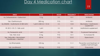 4. a case study on pneumonia | PDF