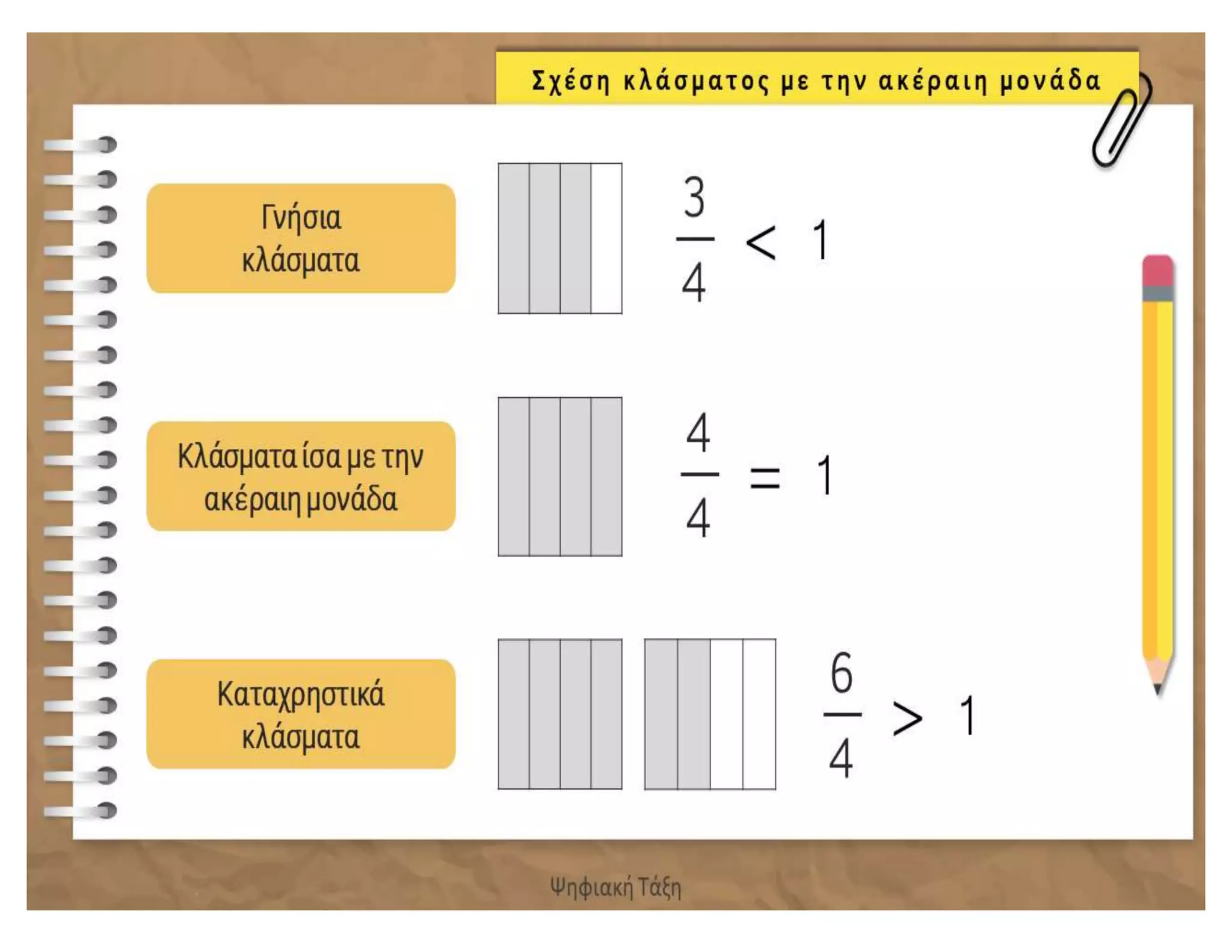 ΘΕΩΡΙΑ ΣΤΑ ΚΛΑΣΜΑΤΑ | DOCX