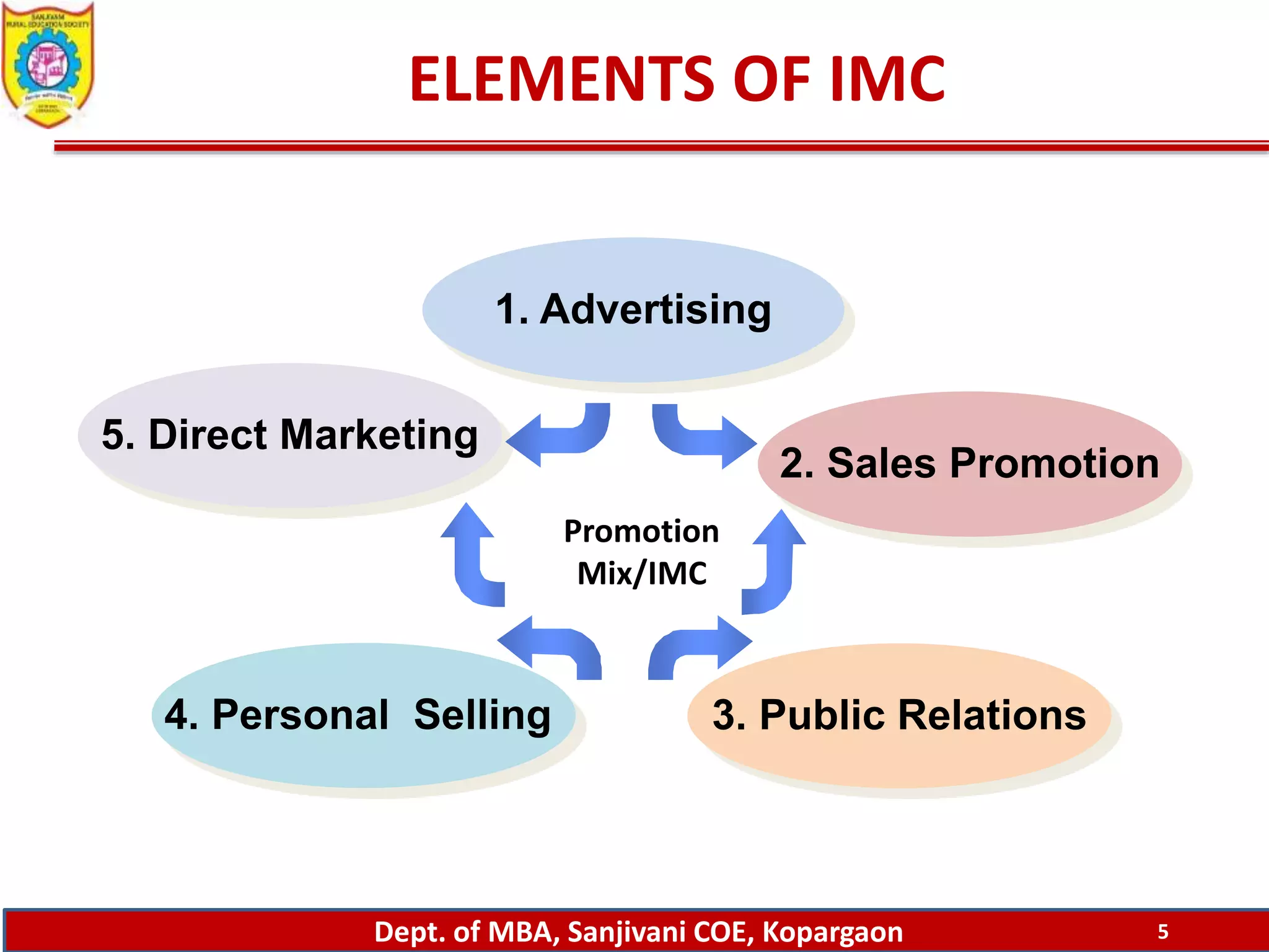 imc, Integrated Marketing Communication, Promotion Mix | PPTX