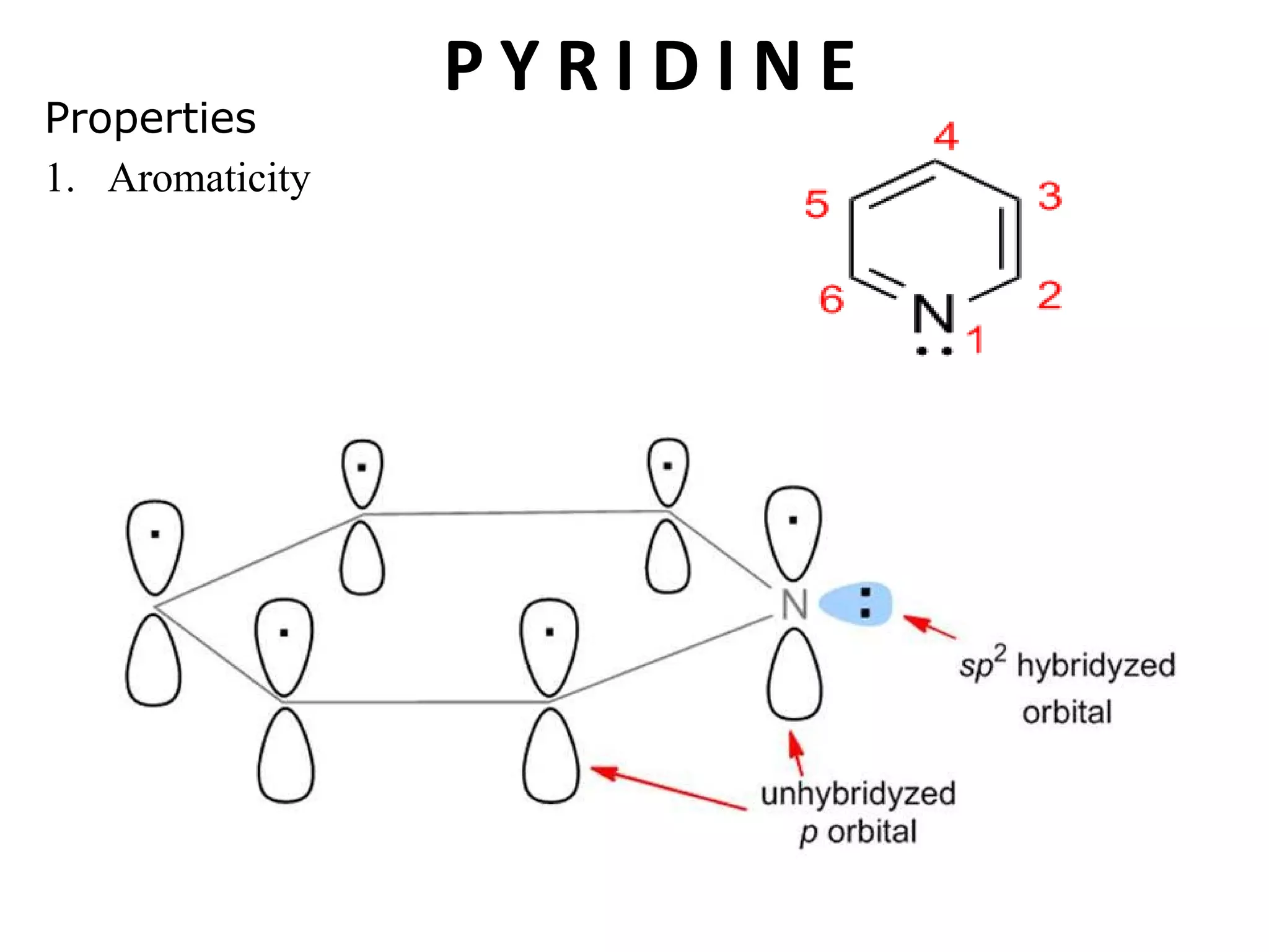 Pyridine- Pharmacy-Heterocyclic chemistry | PDF