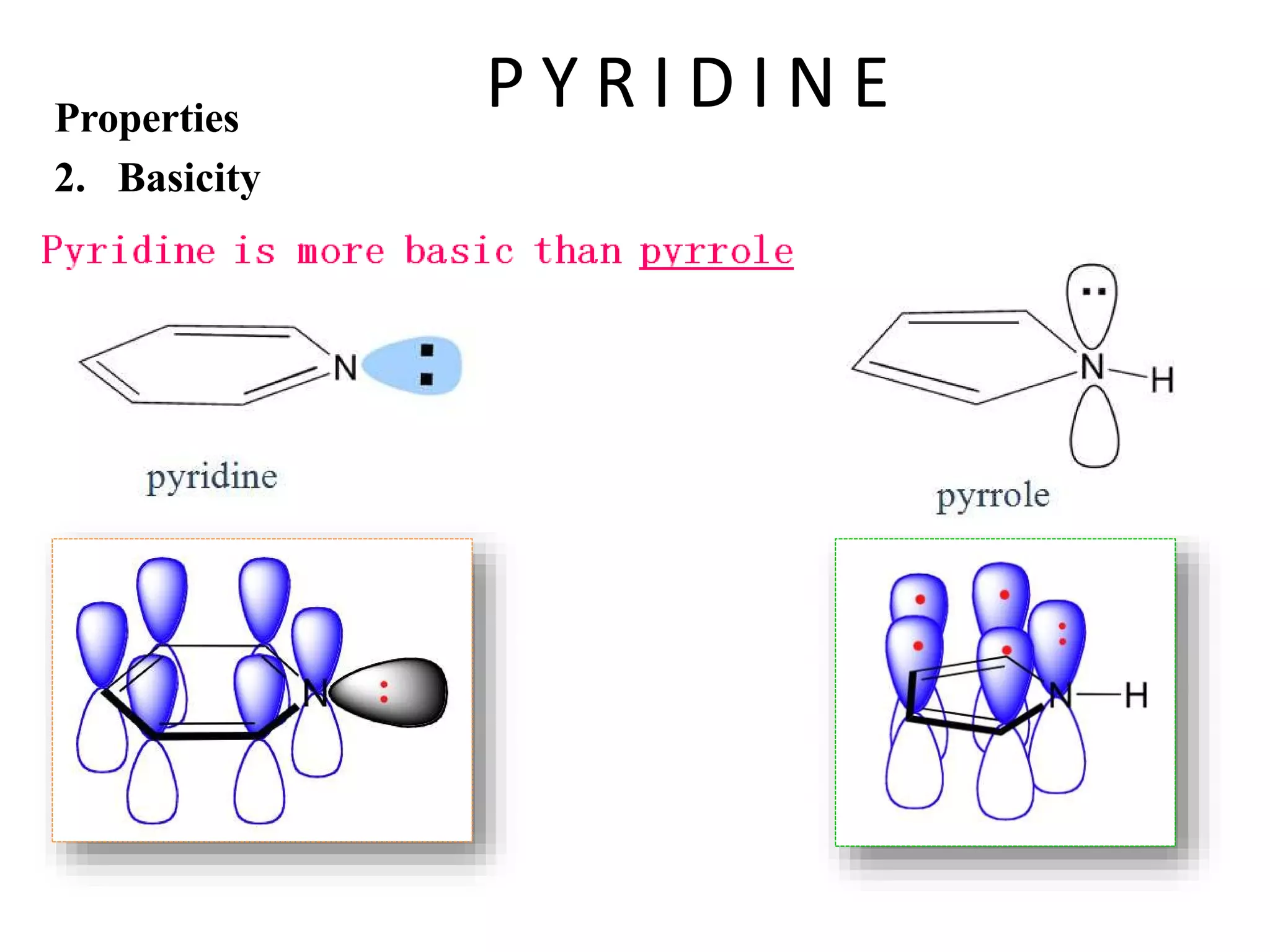 Pyridine- Pharmacy-Heterocyclic chemistry | PDF