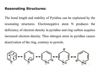 Pyridine- Pharmacy-Heterocyclic chemistry | PPT