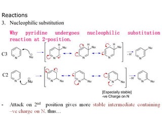Pyridine- Pharmacy-Heterocyclic chemistry | PPT