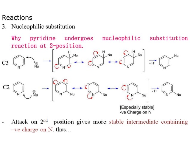 Pyridine- Pharmacy-Heterocyclic chemistry | PDF