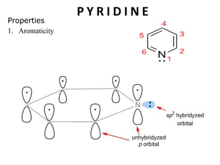 Pyridine- Pharmacy-Heterocyclic chemistry | PPT