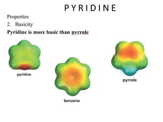 Pyridine- Pharmacy-Heterocyclic chemistry | PPT