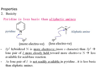 Pyridine- Pharmacy-Heterocyclic chemistry | PDF