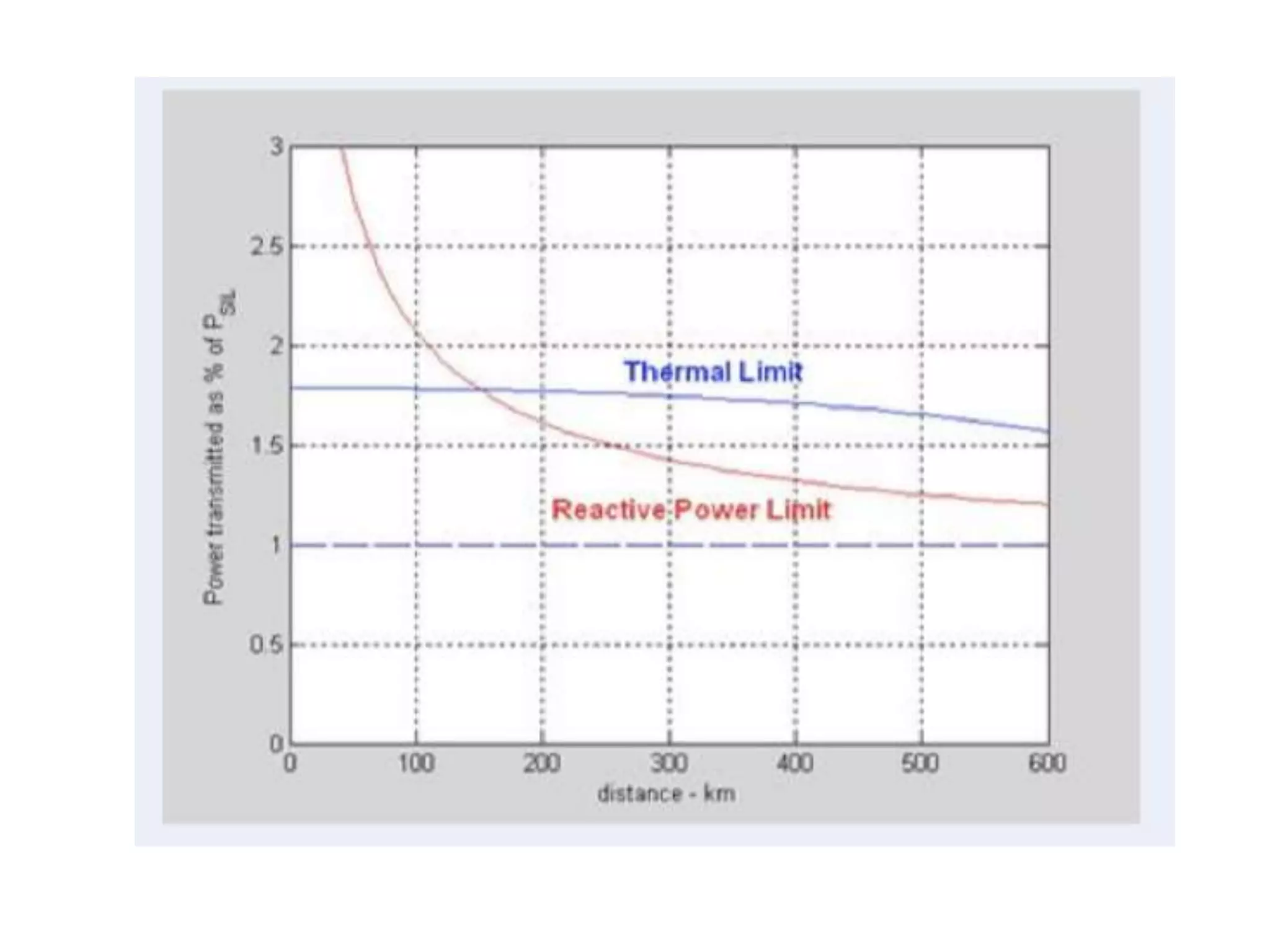 Transmission Line Constraints | PPT Transmission Line Constraints | PPT