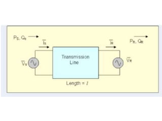 Transmission Line Constraints | PPTX
