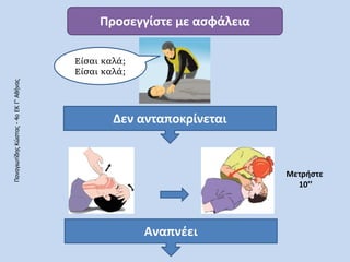 4. ΘΕΣΗ ΑΣΦΑΛΕΙΑΣ | PPTX