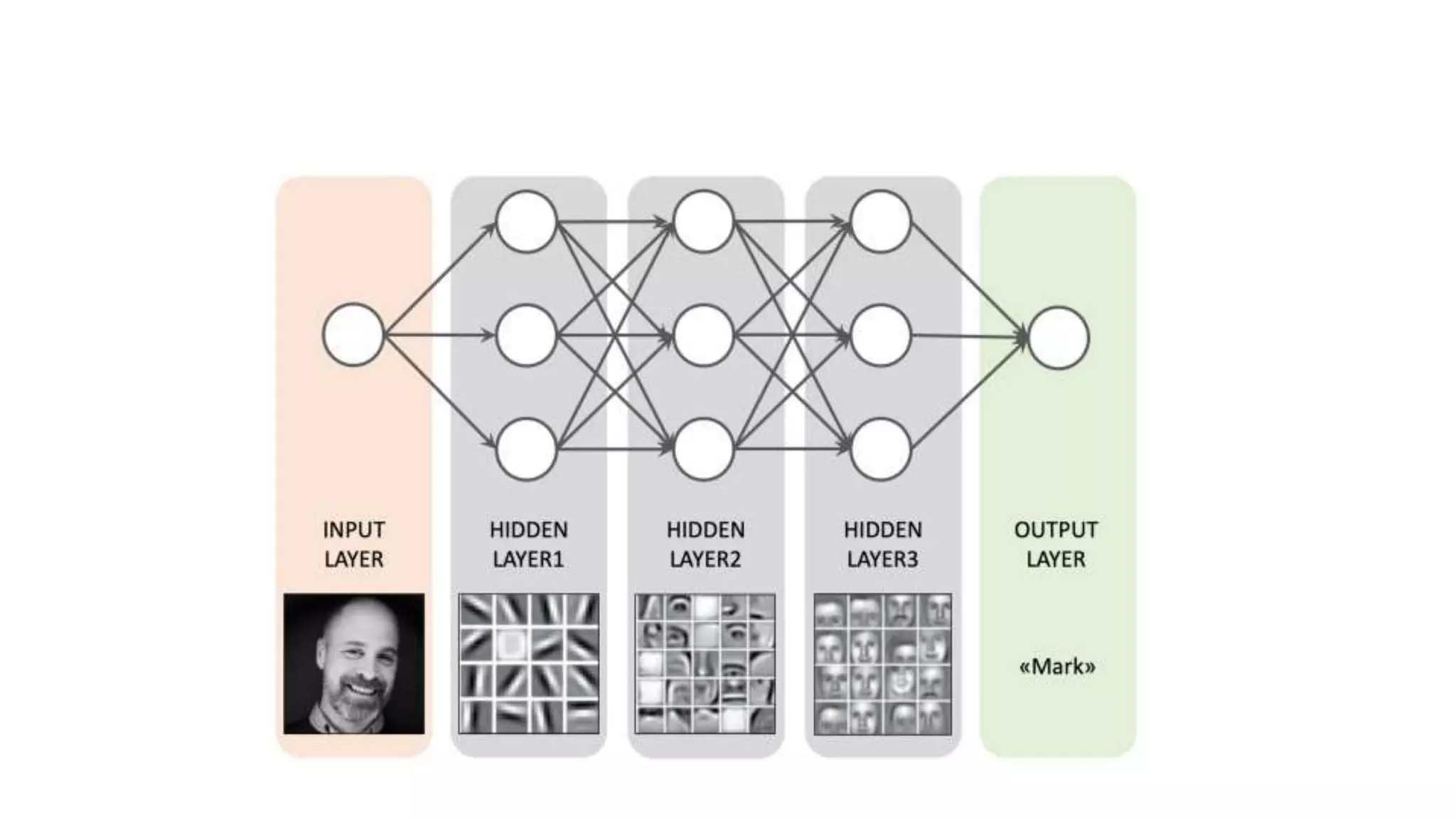 Deep learning | PPT