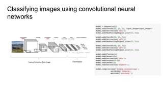 Deep learning | PPT