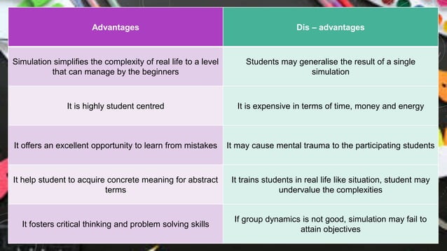 methods of teaching part-6 Self instructional module-sim, simulation ...
