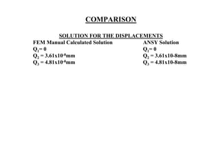 4. Analysis 1-D self weight problem | PDF