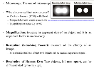 4.1.1 microscopy - Class 9 - Textbook of Biology - FBISE Islamabad ...