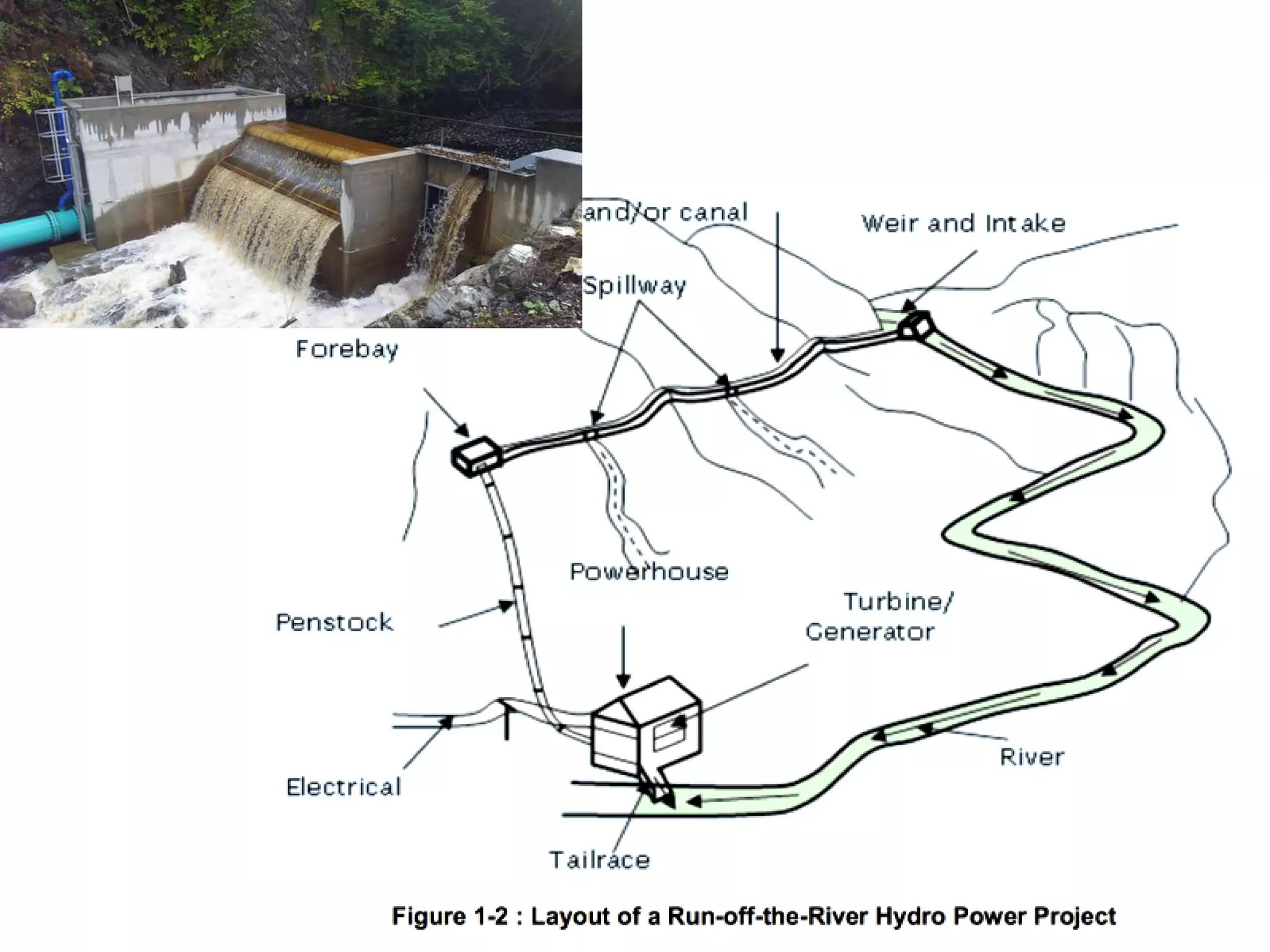 Run of River and Pumped Storage Plants | PDF