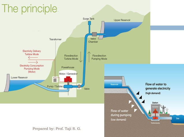 Run of River and Pumped Storage Plants | PDF