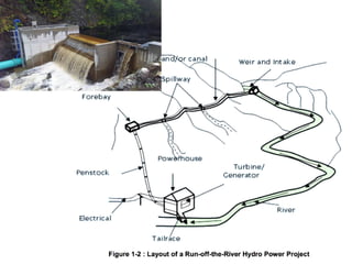 Run of River and Pumped Storage Plants | PDF