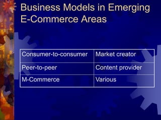 e commerce business models | PPT