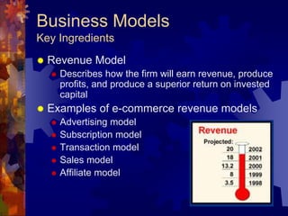 e commerce business models | PPT