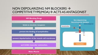 4.3 neuromuscular blocking agents and Myasthenia Gravis drugs | PPT