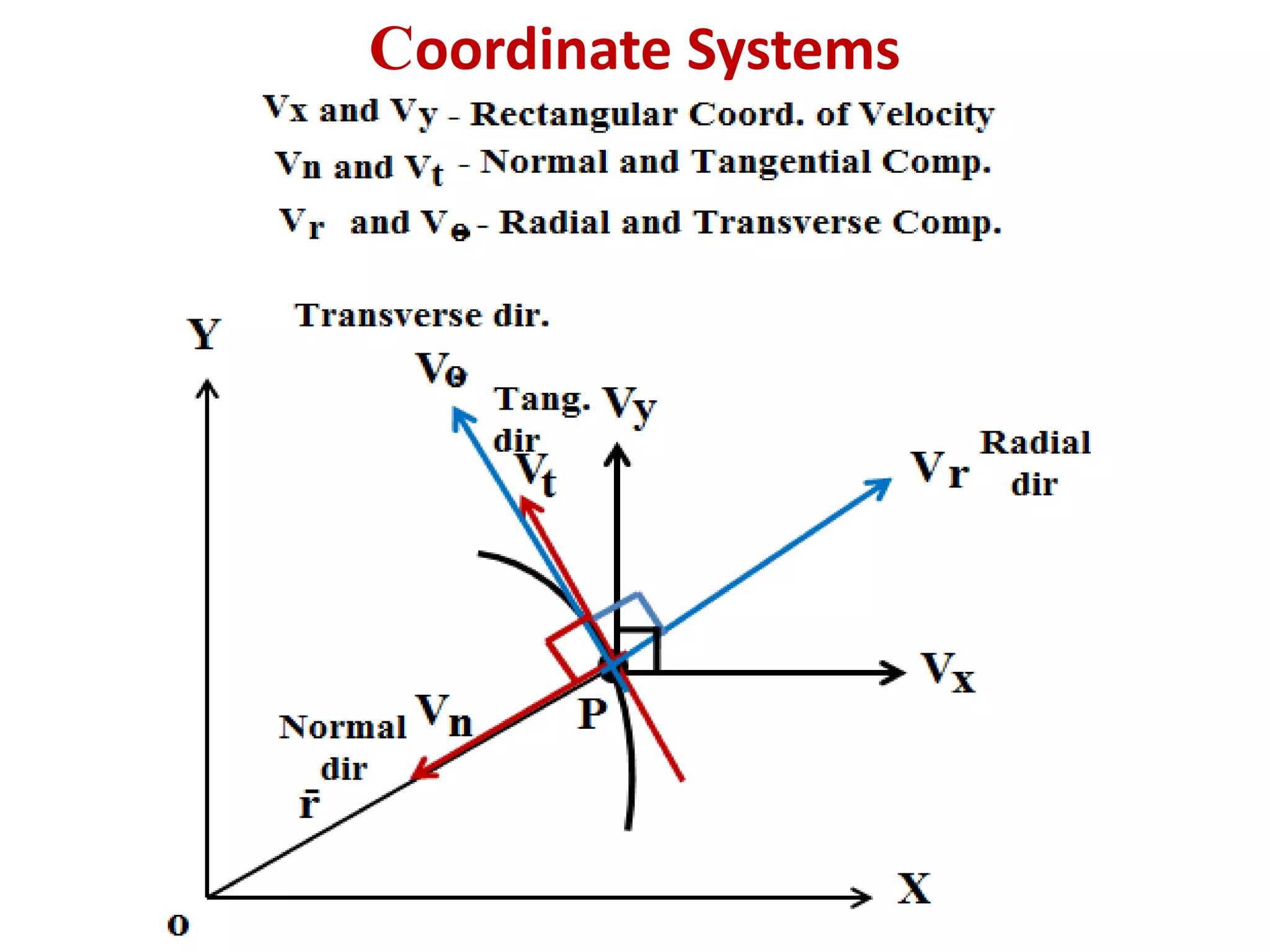 4. coordinate systems part 1 by-ghumare s m | PPT