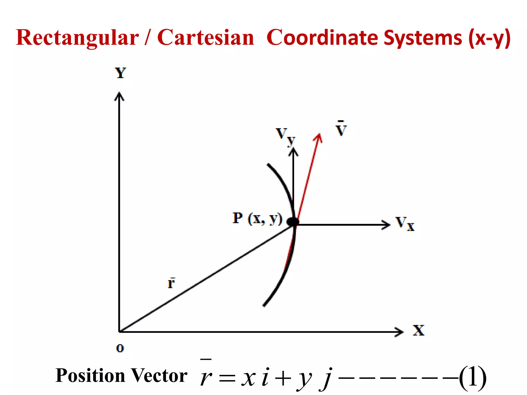 4. coordinate systems part 1 by-ghumare s m | PPT