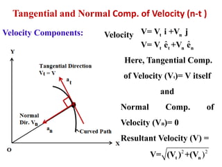 4. coordinate systems part 1 by-ghumare s m | PPT