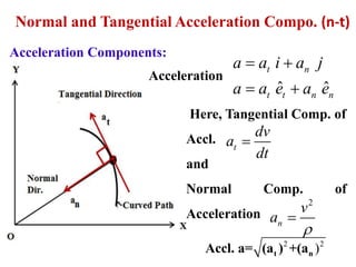 4. coordinate systems part 1 by-ghumare s m | PPT