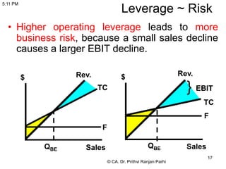 Leverages _Vol-II_CA. Dr. Prithvi Ranjan Parhi | PPT | Free Download