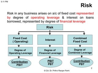 Leverages _Vol-II_CA. Dr. Prithvi Ranjan Parhi | PPT | Free Download