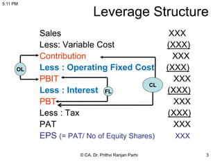 Leverages _Vol-II_CA. Dr. Prithvi Ranjan Parhi | PPT | Free Download