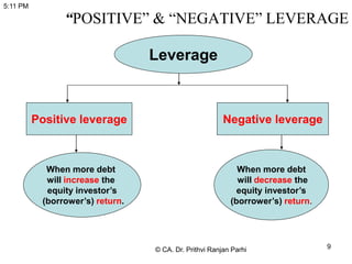 Leverages _Vol-II_CA. Dr. Prithvi Ranjan Parhi | PPT | Free Download