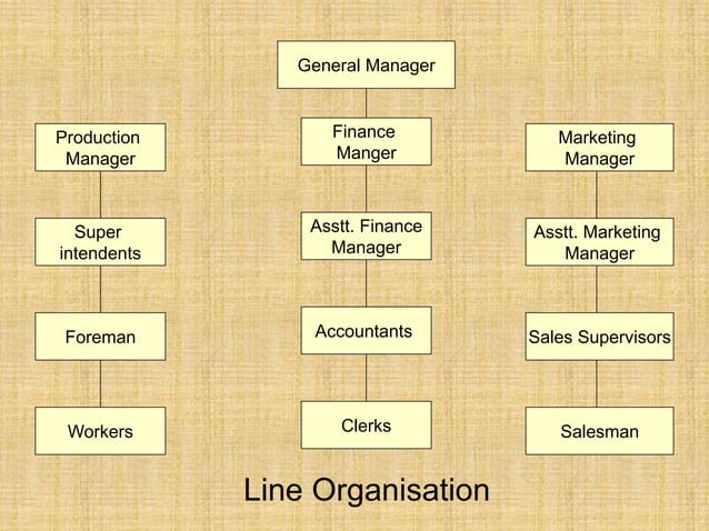Organizing and Departmentalization | PPT