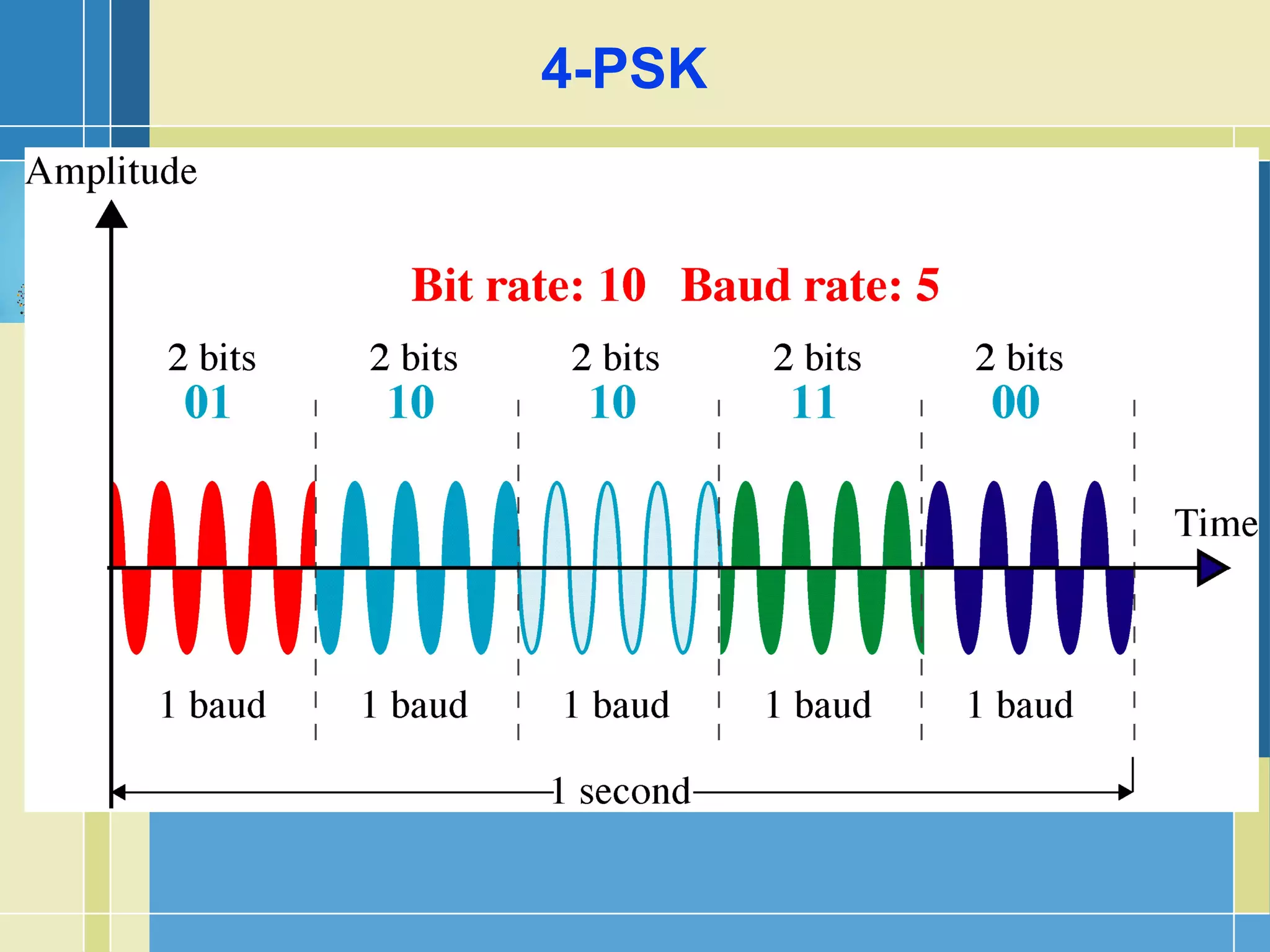 SYBSC IT COMPUTER NETWORKS UNIT I Digital and Analog Transmission | PPTX