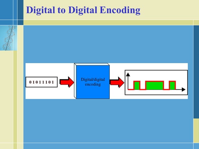 SYBSC IT COMPUTER NETWORKS UNIT I Digital and Analog Transmission | PPTX | Digital Audio ...