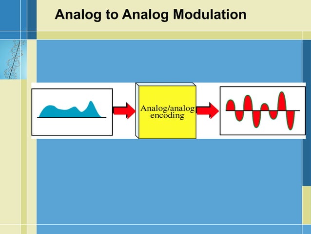 SYBSC IT COMPUTER NETWORKS UNIT I Digital and Analog Transmission | PPTX | Digital Audio ...