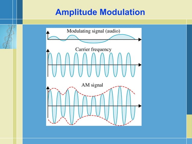 SYBSC IT COMPUTER NETWORKS UNIT I Digital and Analog Transmission | PPTX | Digital Audio ...