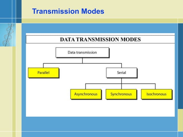 SYBSC IT COMPUTER NETWORKS UNIT I Digital and Analog Transmission | PPTX | Digital Audio ...