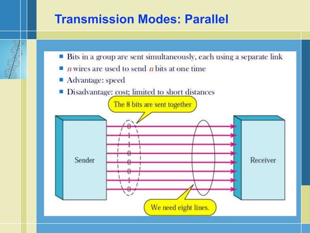 SYBSC IT COMPUTER NETWORKS UNIT I Digital and Analog Transmission | PPTX | Digital Audio ...