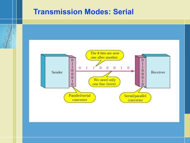 SYBSC IT COMPUTER NETWORKS UNIT I Digital and Analog Transmission | PPTX | Digital Audio ...