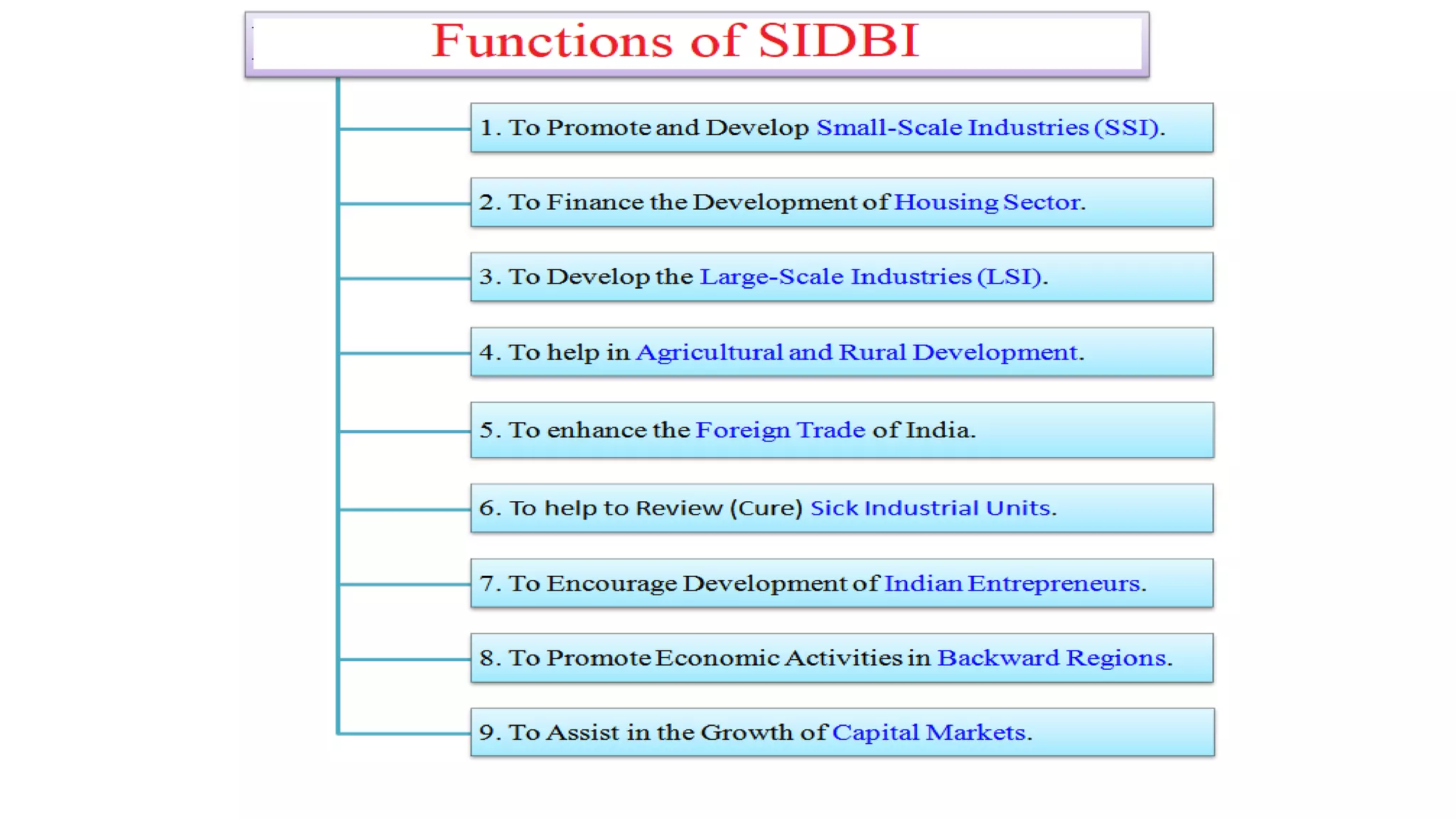 SIDBI | PPT