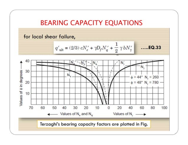 4.0 bearing capacity shallow foundations | PDF | Civil Engineering ...