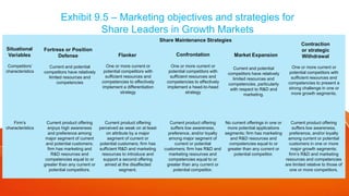 4.3 Growth market strategies for market leaders | PPT