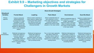 4.3 Growth market strategies for market leaders | PPT