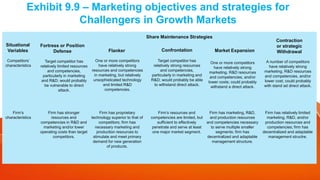 4.3 Growth market strategies for market leaders | PPT