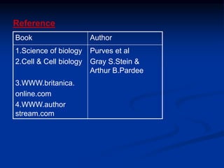 Development of drosophila | PPT